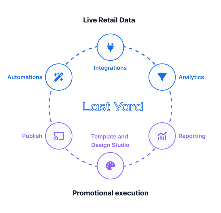Platform - Last Yard